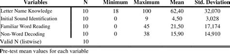 Pre Test Descriptive Statistics Download Scientific Diagram