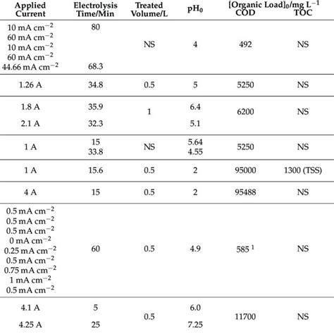 Basic Structure Of Melanoidins 29 Download Scientific Diagram