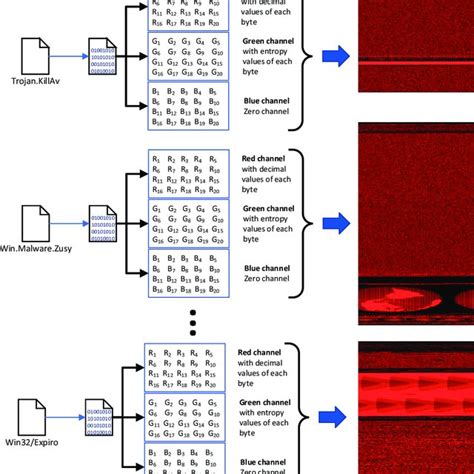 pdf data augmentation based malware detection using convolutional