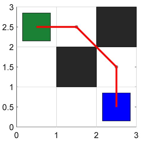 Intelligent Vehicle Path Planning Based On Optimized A Algorithm