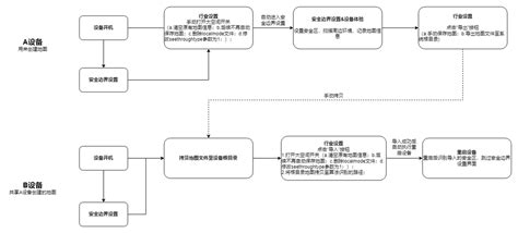 API接口函数一览 Unity XR SDK v 文档