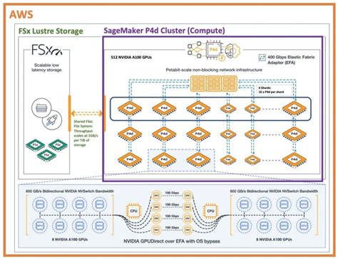 aws bigdata analytics datascience ai machinelearning nlproc iot