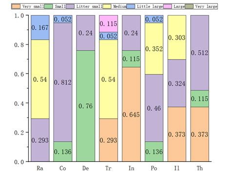 Extraction Process Plan Area Evaluation Result Download Scientific Diagram
