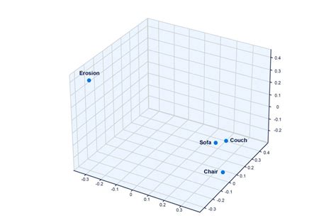 Vector Search In Apache Cassandra® 50 Instaclustr