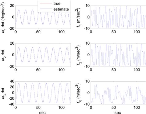 angular rate estimation using a distributed set of accelerometers