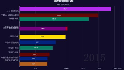 Bug 图表显示与数据不符 · Issue 18309 · Apacheecharts · Github