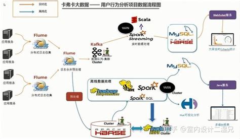 写毕业设计我来推荐些GitHub项目 知乎
