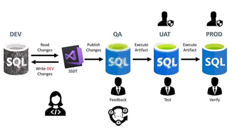 continuous deployment with ssdt ppt