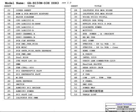 Gigabyte Ga B150m D3h Ddr3 Rev 10 Schematicpdf And Boardviewtvw Gigabyte Ga B150m D3h Ddr3 Rev 10 Schematicpdf And Boardviewtvw
