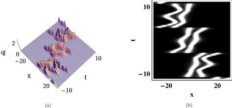 evolution of two solitons via solution 9 the parameters are a