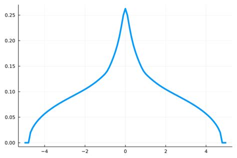Analytic Subordination Theory Of Operator Valued Free Additive Convolution And The Solution Of A
