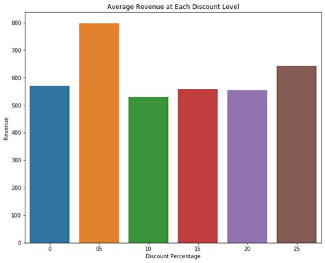 github c woo hypothesis testing on northwind database