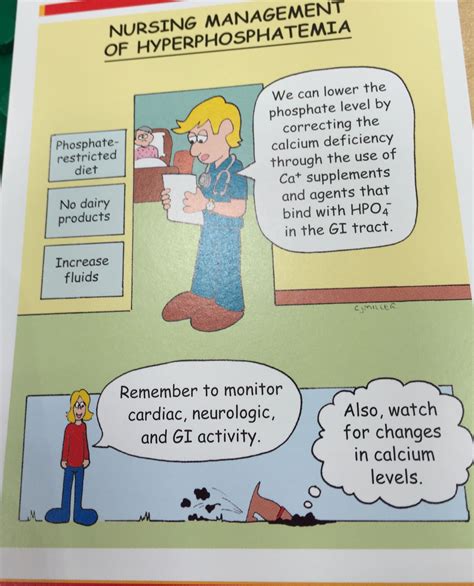 Hyperphosphatemia Nursing Student Tips Critical Care Nursing Nursing Hyperphosphatemia Nursing Student Tips Critical Care Nursing Nursing