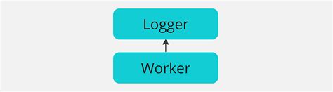 optimizing solution architecture for faster compilation through
