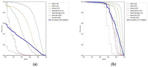 Implementation Of Deep Learning Algorithm On A Custom Dataset For Advanced Driver Assistance
