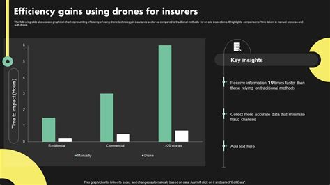 Efficiency Gains Using Drones For Insurers Deployment Of Digital