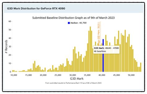 그래픽카드 성능순위 총정리 네이버 블로그