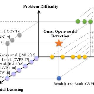 Pdf Towards Open World Object Detection
