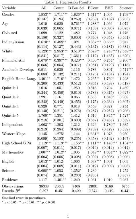 Table Alignment Problem TeX LaTeX Stack Exchange