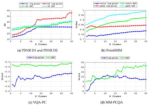 saliency guided point cloud compression for 3d live reconstruction