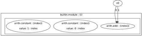 [mlir] ` view op graph` doesn t handle graph regions backedges