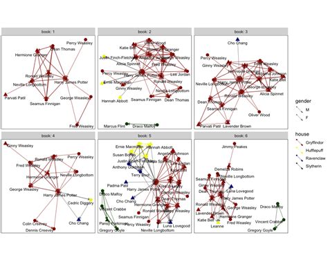 Geomnet 这样惊艳的网络图一键搞定，真好用 腾讯云开发者社区 腾讯云