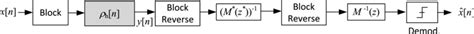 the proposed equalization scheme download scientific diagram