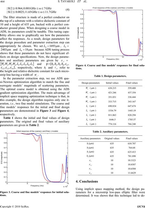 Microstrip Low Pass Elliptic Filter Design Based On Implicit Space Mapping Optimization
