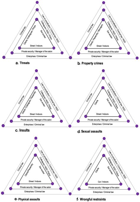 Triangle Elements Of Crime At Amy Heyer Blog Triangle Elements Of Crime At Amy Heyer Blog