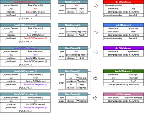 Understanding The React Source Code — Initial Rendering Class