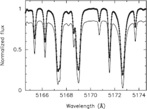 Comparison Of A Spectrum Of Alpha Cmi Obtained By The He Mode With