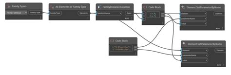 sujan kisku on linkedin dynamo automation python geospatial bim