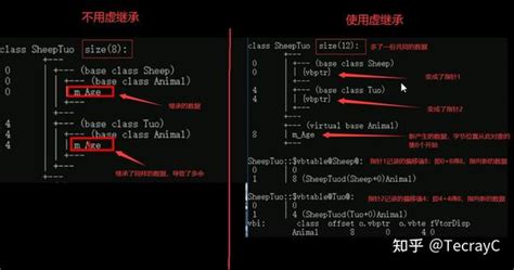 C核心编程学习笔记0406—from《黑马程序员》—— 类和对象(继承) 知乎 C核心编程学习笔记0406—from《黑马程序员》—— 类和对象(继承) 知乎