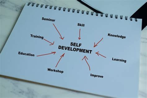 Exploring Personal Development Planning Pdp Tool Techwarmup