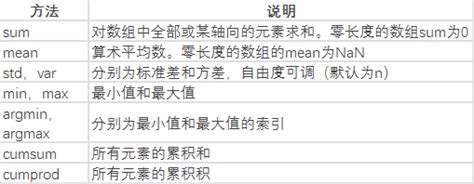 python numpy基础 数组和矢量计算 molearner 博客园