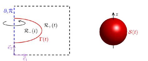 Left Panel A Schematic Illustration Of The Meridian Halfplane R R −