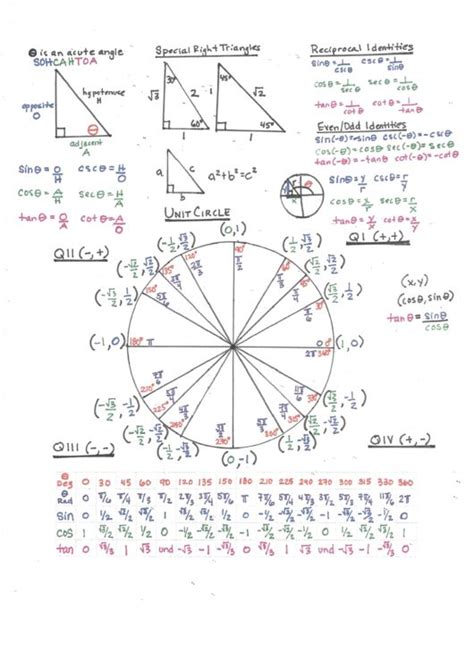 Trigonometry Cheat Sheet Template Free Download