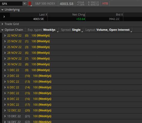 Understanding Spx Settlement Price Rthinkorswim