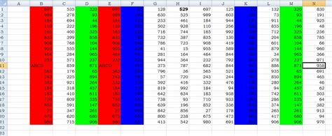 Excel How To Highlight Multiple Duplicate Columns With Varying Colors