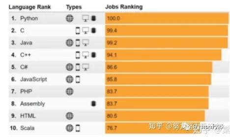 神仙级python入门教程 非常详细 从零基础入门到精通从看这篇开始 知乎