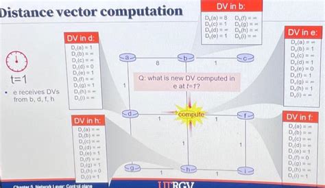 solved distance vector computation