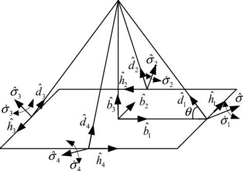 A Pyramid Configuration Of Four SGCMGs Download Scientific Diagram