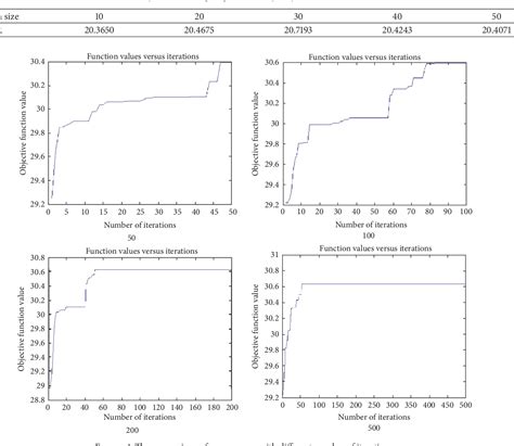 Figure 4 From Fuzzy Multilevel Image Thresholding Based On Modified Quick Artificial Bee Colony