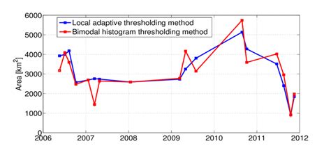 12 Comparison Of Estimated Water Surface Area During Observed Days Of Download Scientific