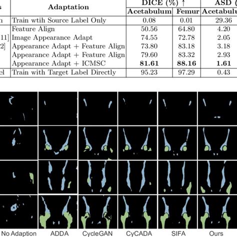 Quantitative Comparative Results Between Our Method And Other State Of