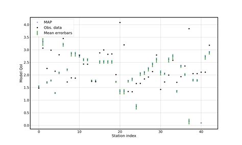 Bayesian Analysis For Calibration Of Input Parameters · Issue 88 · Noaa Ocs Modeling
