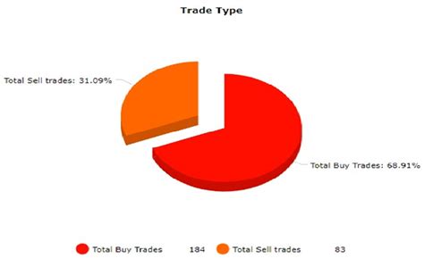 Total Buy Trades Vs Total Sell Trades Graph No 04 Download Scientific Diagram