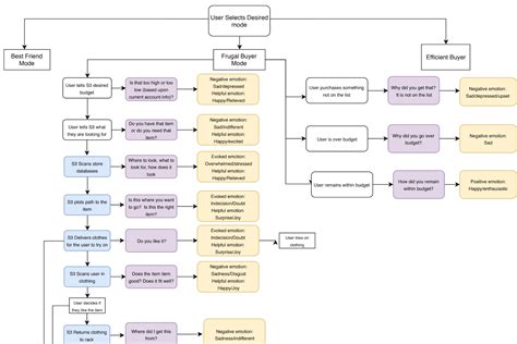 The Future Of Human Factors Engineering Human Factors Programs