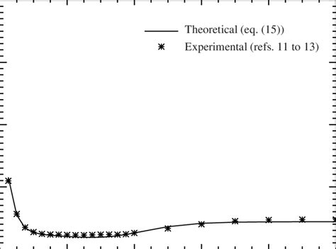 Free Proton Proton Cross Sections σ Pp Download Scientific Diagram
