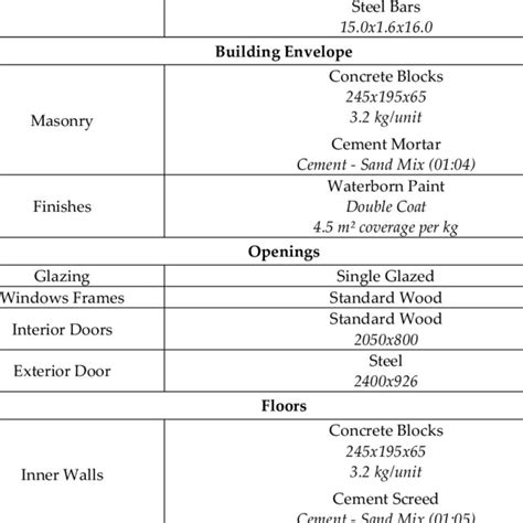 diagram of the supervised learning model download scientific diagram